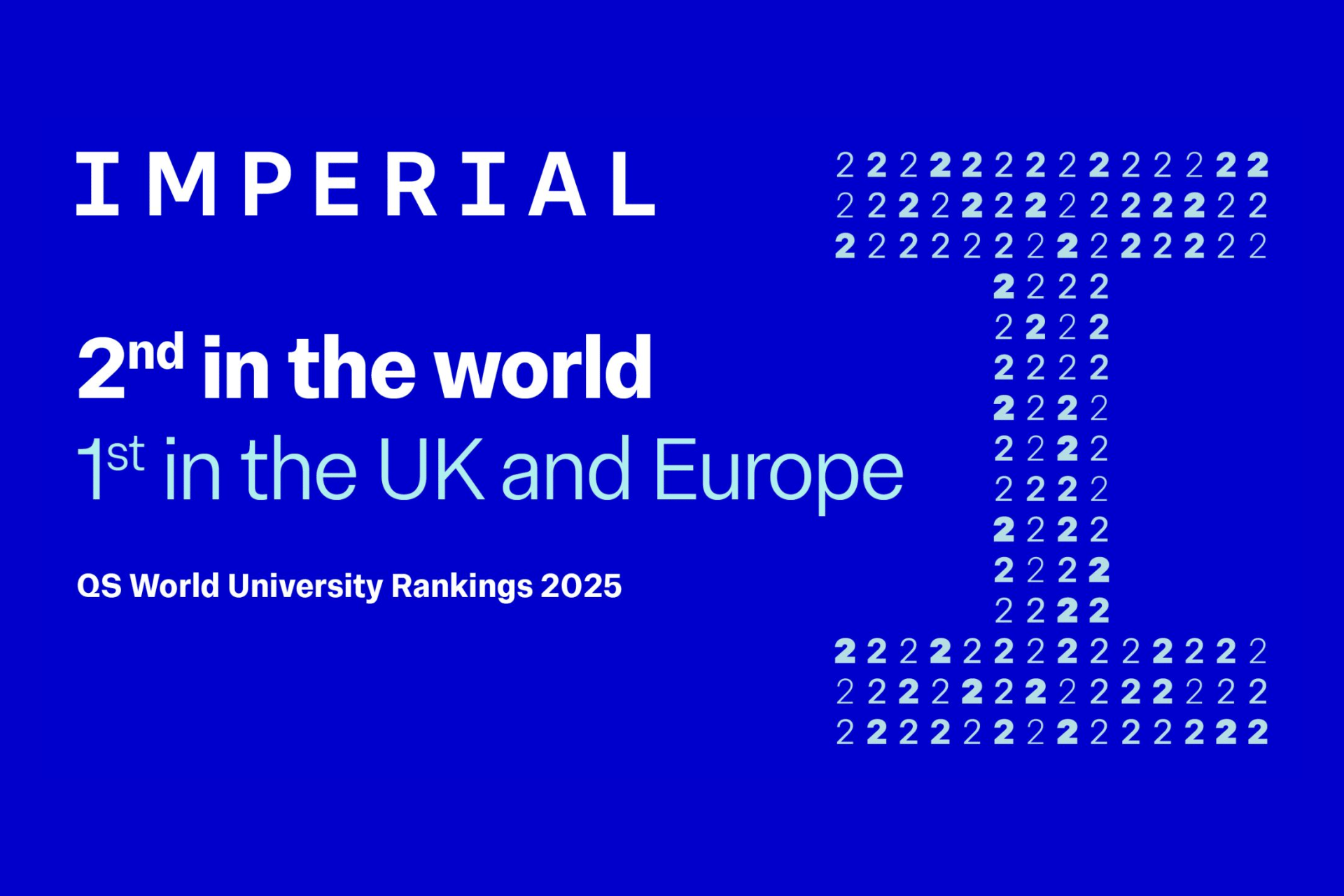 Imperial ranked 2nd in the world and 1st in the UK and Europe